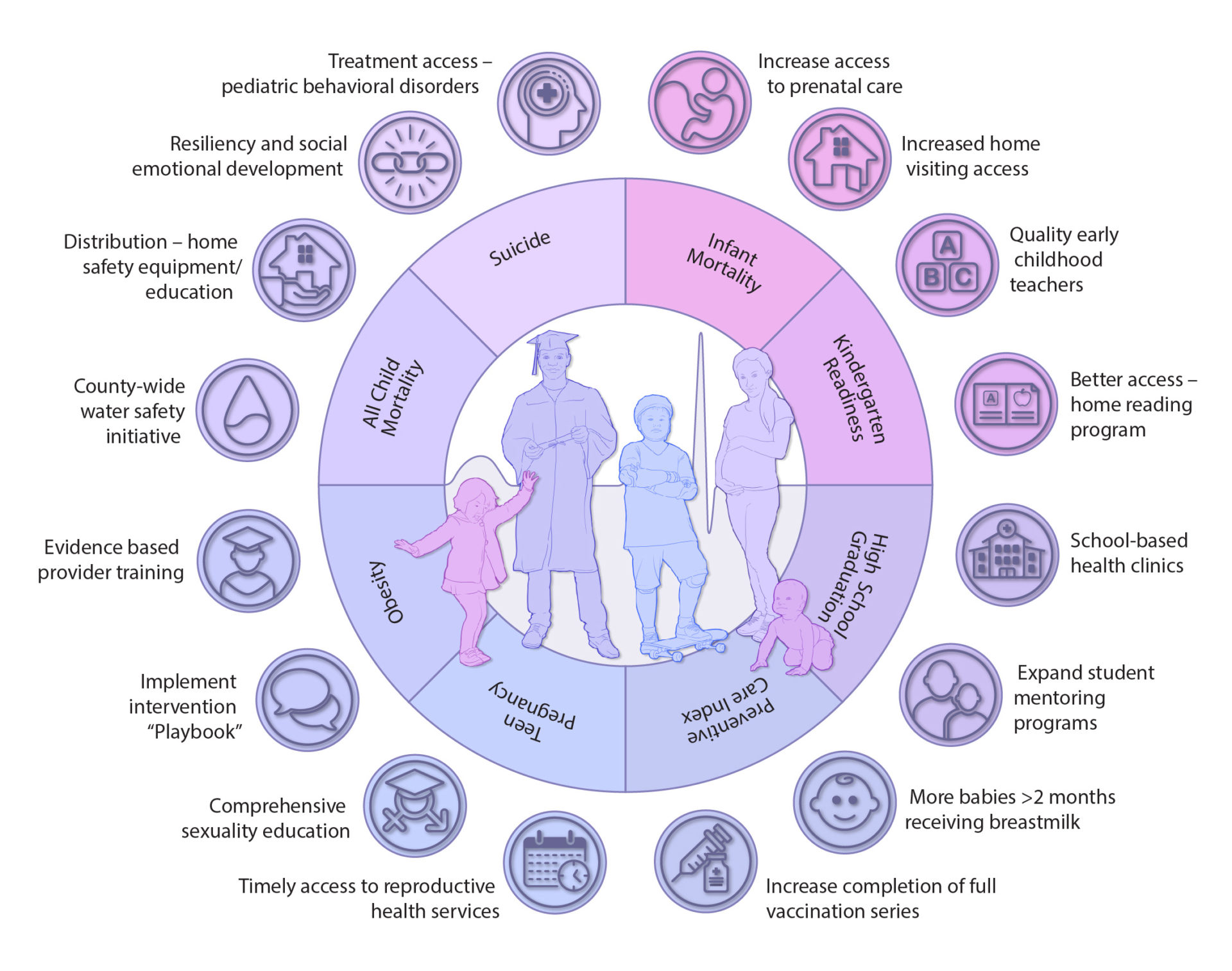 Pediatric Vital Signs: Measuring and Improving the Health of a ...