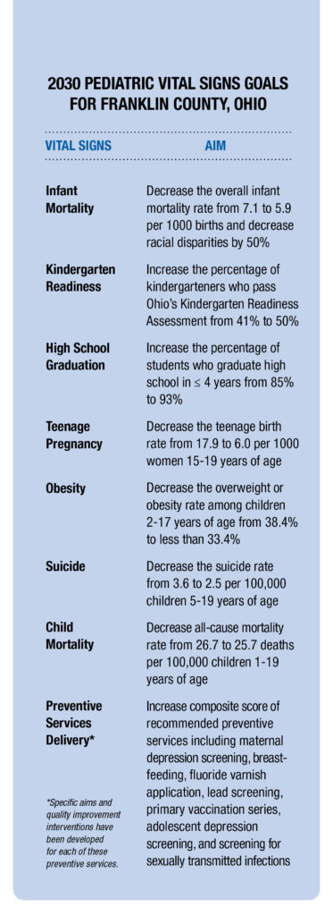 Pediatric Vital Signs: Measuring and Improving the Health of a ...