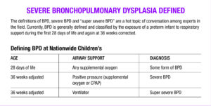 THRIVING After Severe Bronchopulmonary Dysplasia – Pediatrics Nationwide