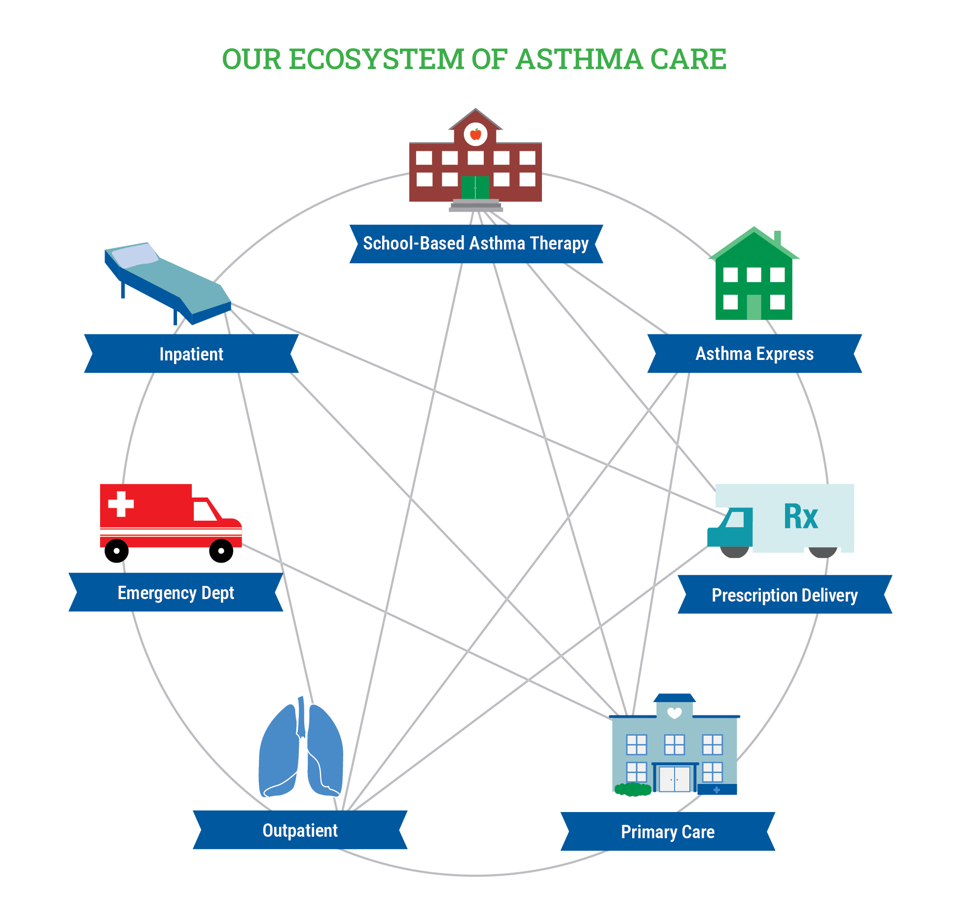 Better Asthma Outcomes: A Systems-Level Approach – Pediatrics Nationwide